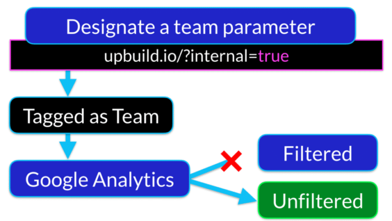 29 Advanced Google Tag Manager Tips Every Marketer Should Know - UpBuild